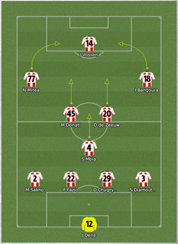 Fm 2008 Best Tactic - fasractive
